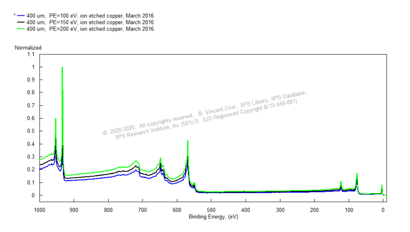Iodine Spectra – CdI2 – Cadmium Iodide – powder