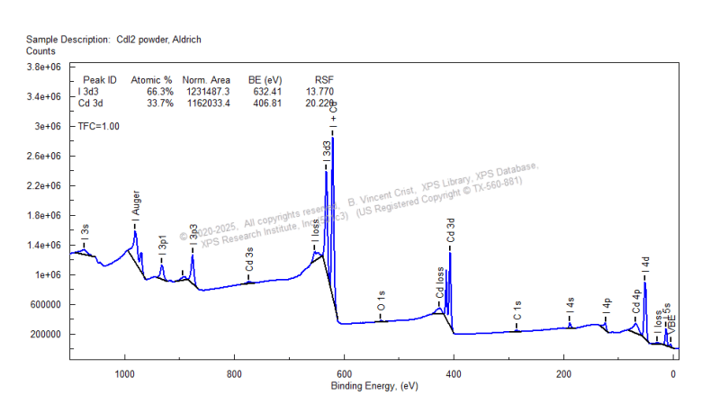 Iodine Spectra – CdI2 – Cadmium Iodide – powder