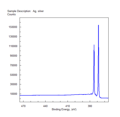 The International XPS Spectra-Base of Monochromatic XPS Reference ...