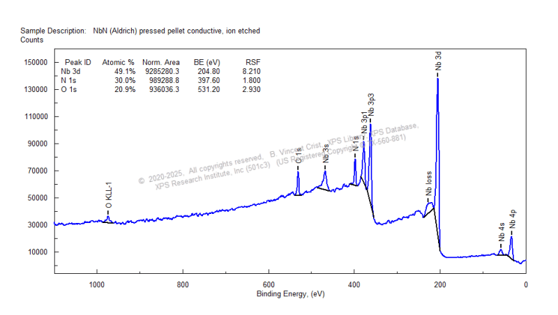 Nitrogen Spectra – NbN