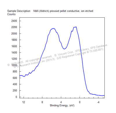 Nitrogen Spectra – NbN