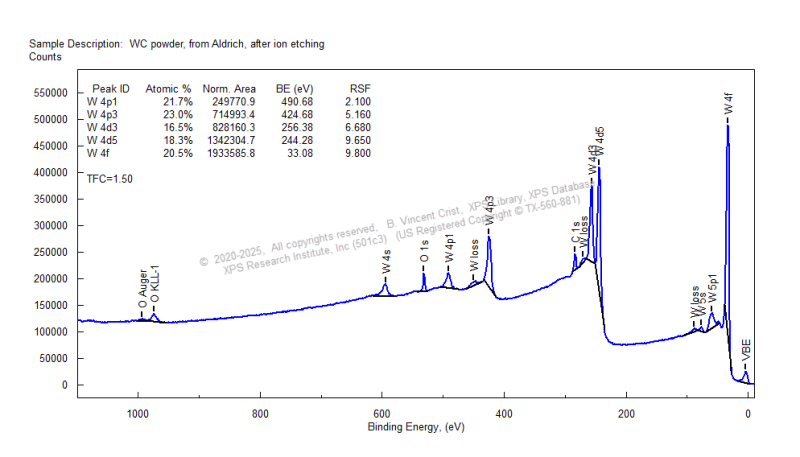 Carbon Spectra – WC – Tungsten Carbide